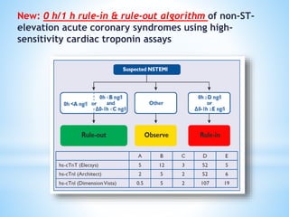 2015 ESC NSTEMI guidelines | PPTX