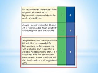 2015 ESC NSTEMI guidelines | PPTX