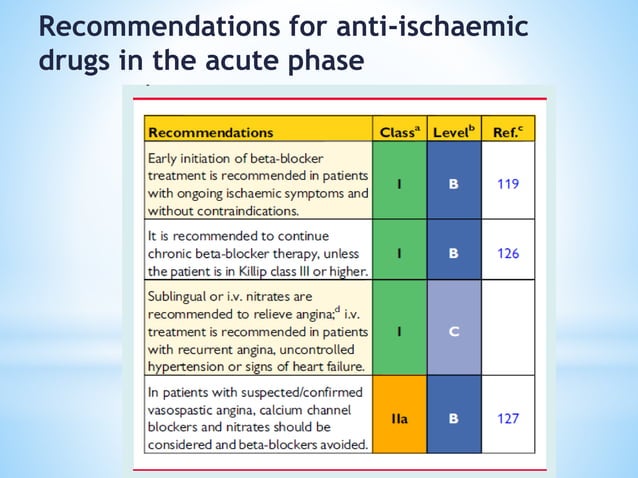 2015 ESC NSTEMI guidelines | PPT