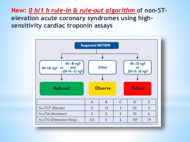 2015 ESC NSTEMI guidelines
