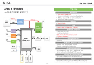 2015 n tels iot product lineup_2015 | PDF