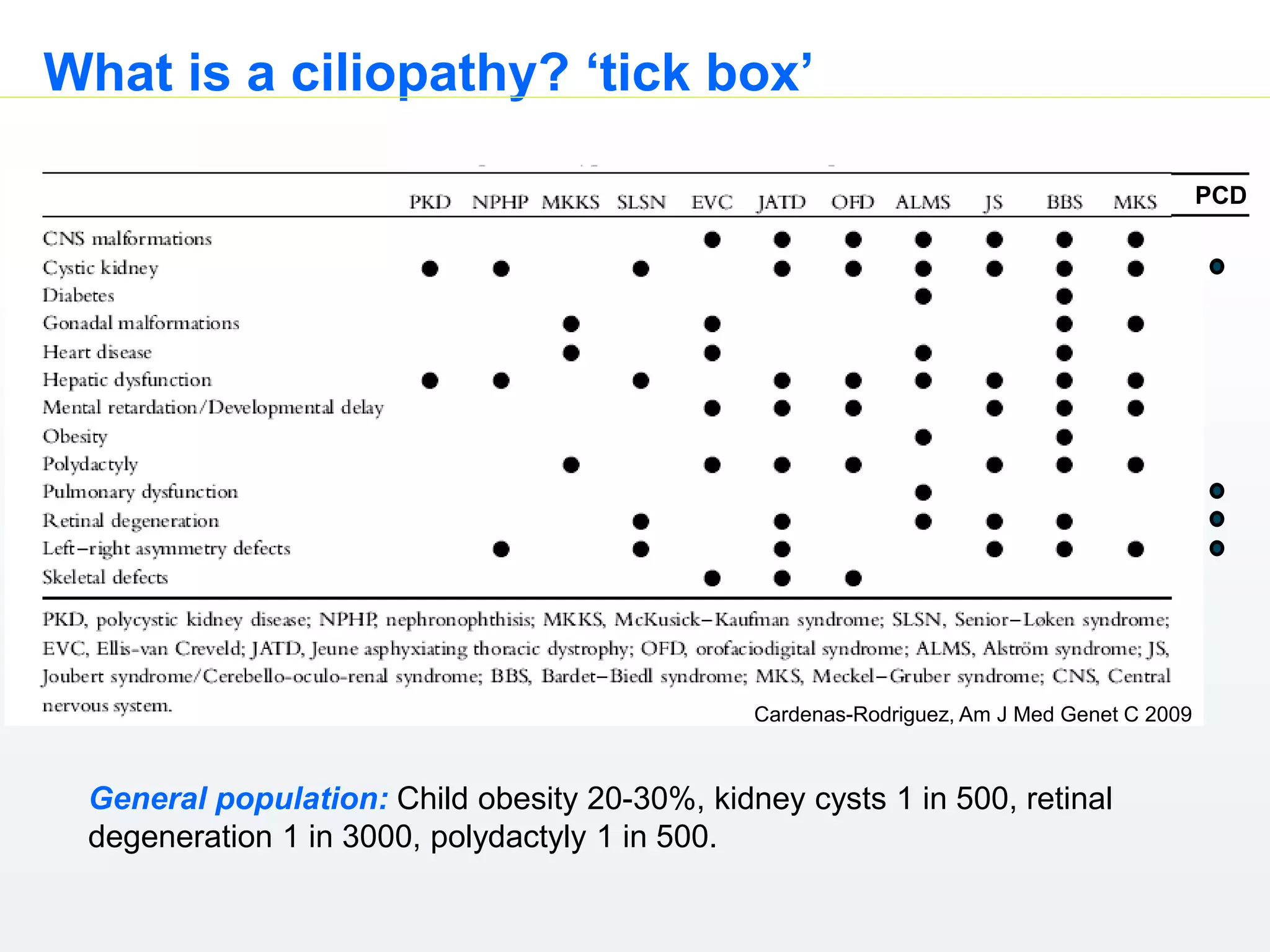 Ciliopathy Alliance - Research Update | PDF