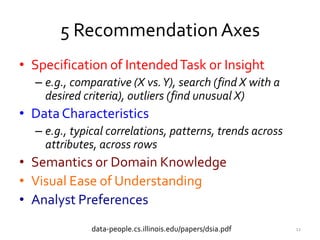 Towards Visualization Recommendation Systems | PPT