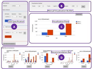 Towards Visualization Recommendation Systems | PPT