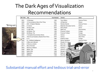 Towards Visualization Recommendation Systems | PPT