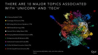 The Unicorn Leaps into Tech Talk | PPT