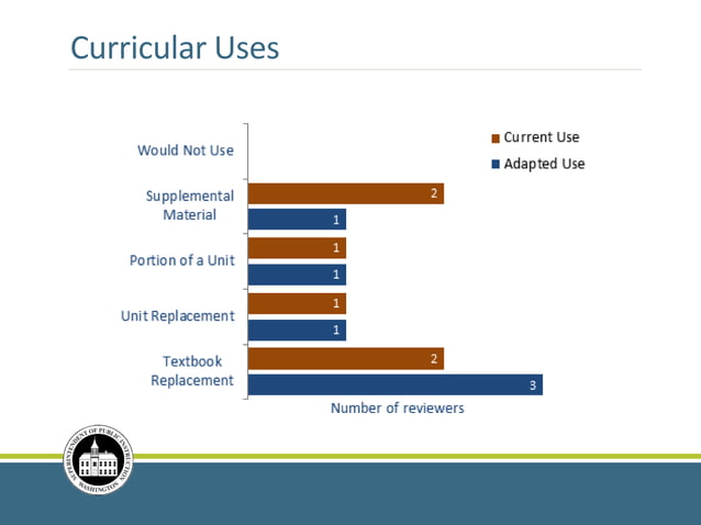 Math OER Review 2015 - Northwest Mathematics Conference | PPT