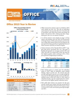 2015 RCA Office Report | PDF | Stocks and Bonds | Personal Investing