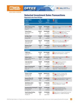 2015 RCA Office Report | PDF | Stocks and Bonds | Personal Investing
