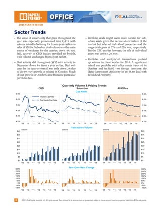 2015 RCA Office Report | PDF | Stocks and Bonds | Personal Investing