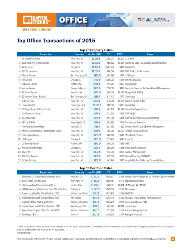 2015 RCA Office Report | PDF