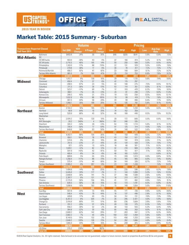 2015 RCA Office Report | PDF