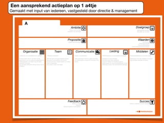 Actieplan op 1 A4tje | PDF