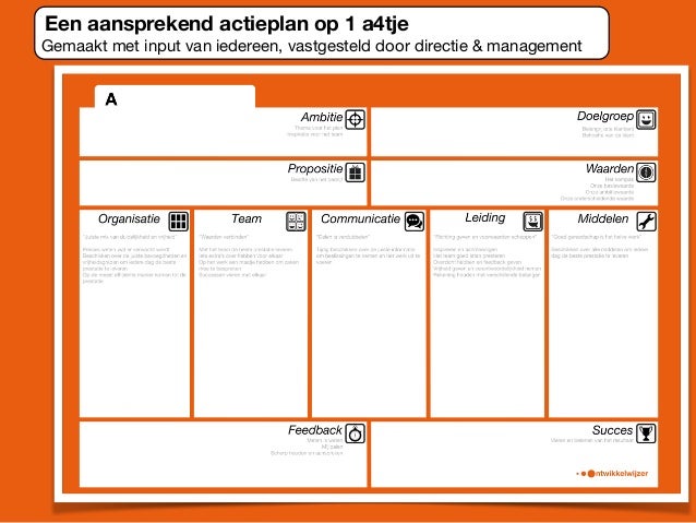 Actieplan op 1 A4tje