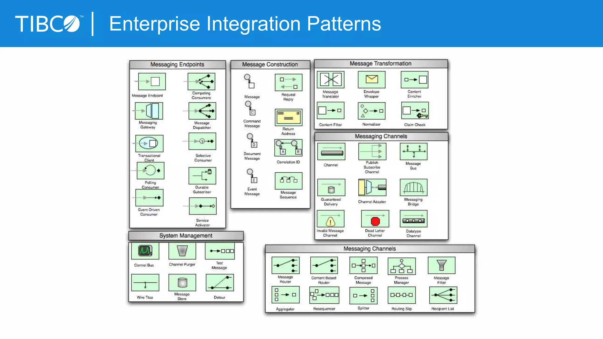 Enterprise Integration Patterns Revisited (EIP) for the Era of Big Data, Internet of Things (IoT ...