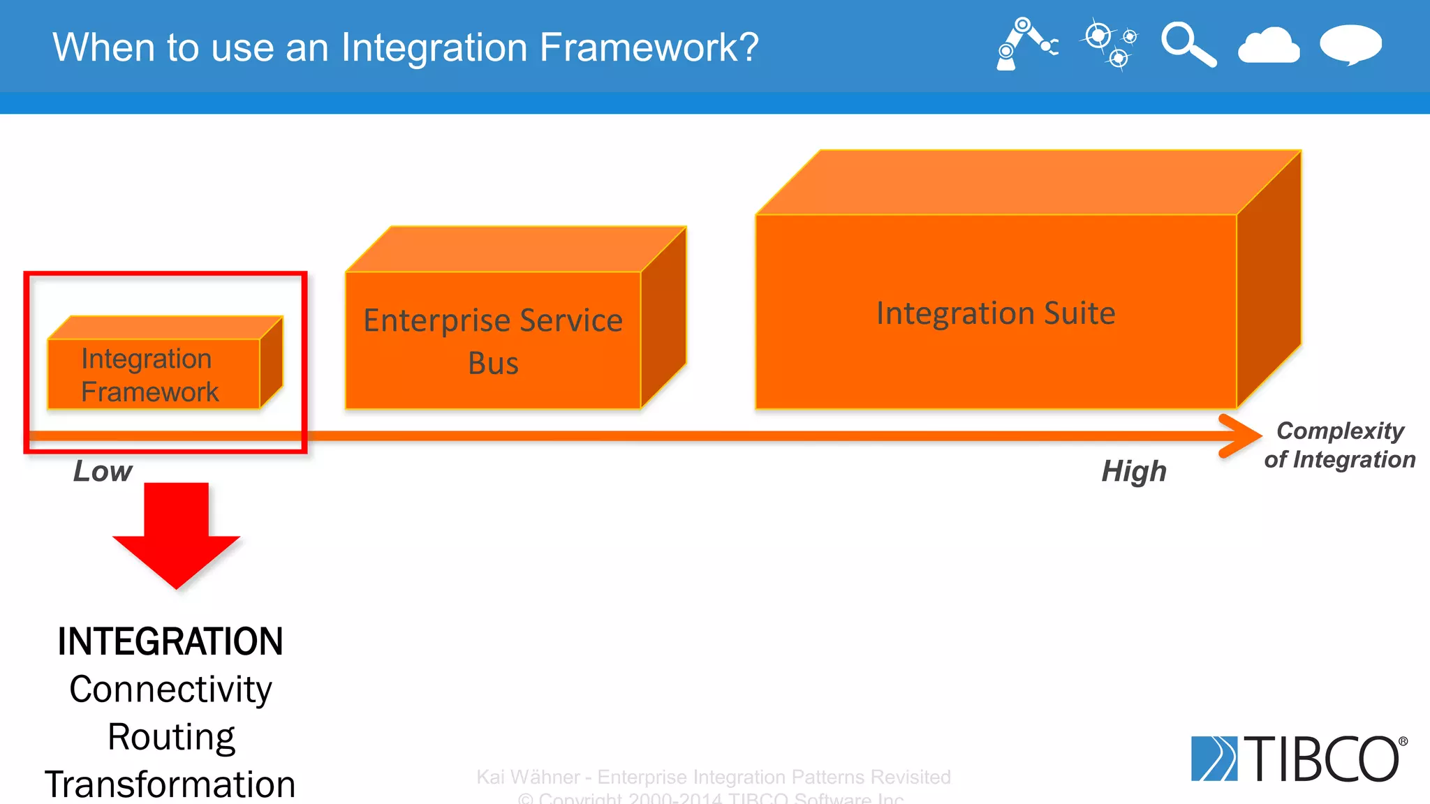 Enterprise Integration Patterns Revisited (EIP) for the Era of Big Data, Internet of Things (IoT ...