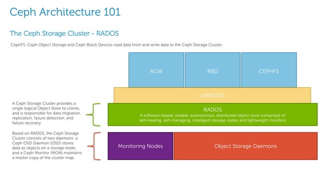 2015 open storage workshop ceph software defined storage | PPT
