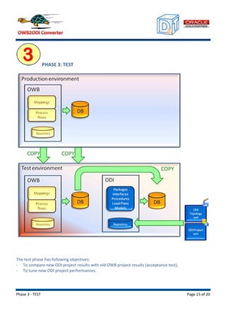 2015 owb2 odi converter - white paper_owb_to_odi_migration_service_d&t | PDF | Databases ...