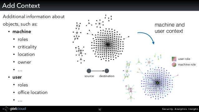 Big Data Visualization
