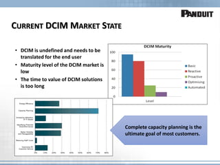 Panduit Smartzone™ DCIM Solution Details | PDF