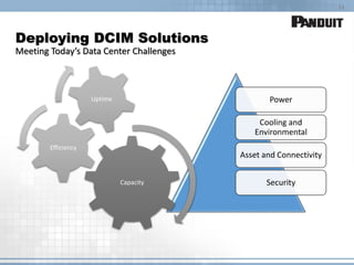 Panduit Smartzone™ DCIM Solution Details | PDF | Business Utilities | Business