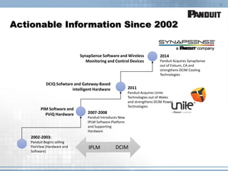 Panduit Smartzone™ DCIM Solution Details | PDF