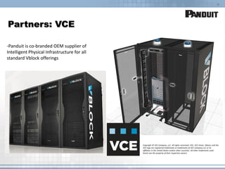 Panduit Smartzone™ DCIM Solution Details | PDF