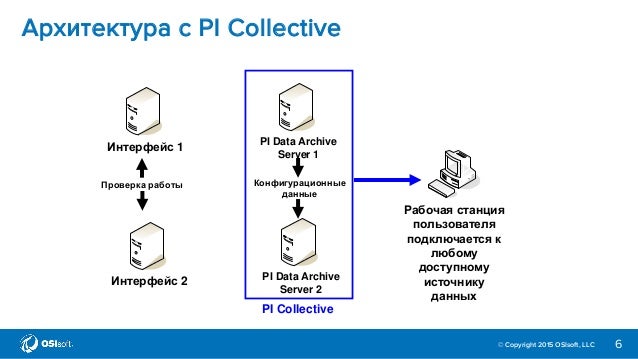 Установка и администрирование PI Collective