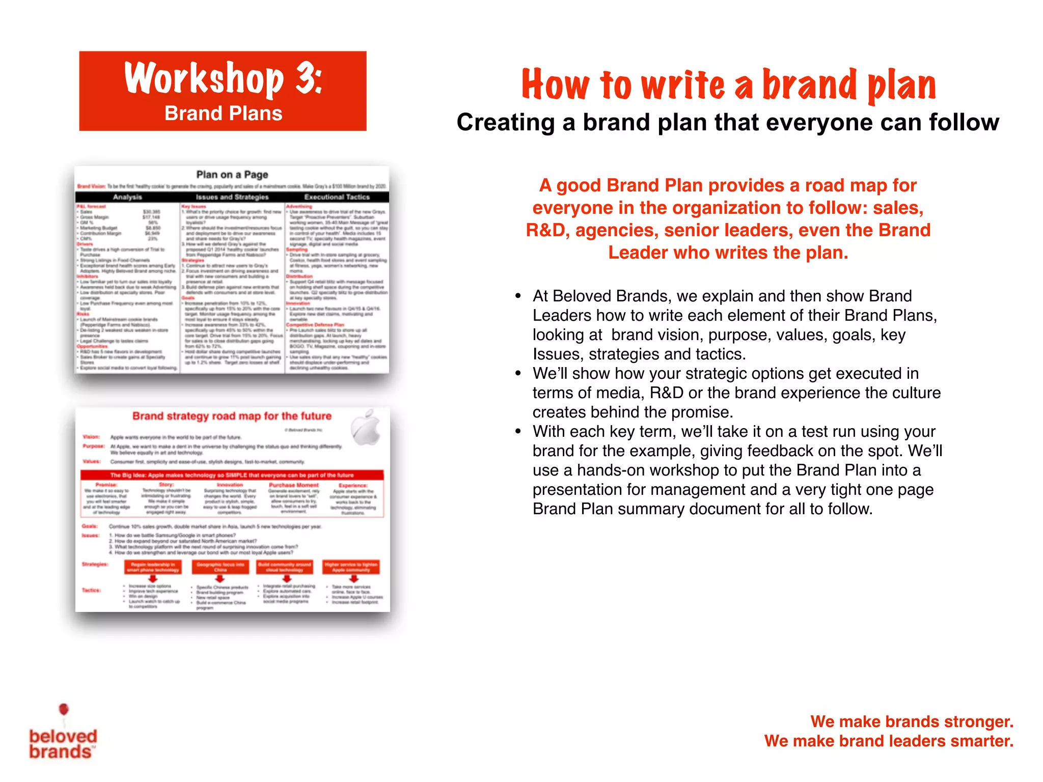 Brand Planning process | PDF