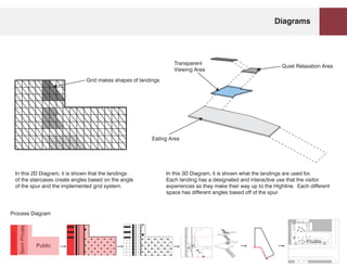 Undergraduate Architecture Portfolio | PDF