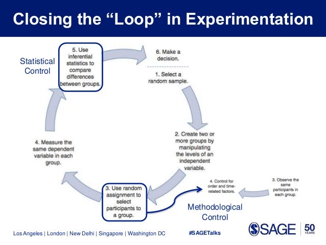 Finding Common Ground: Bringing Methods and Analysis into Context