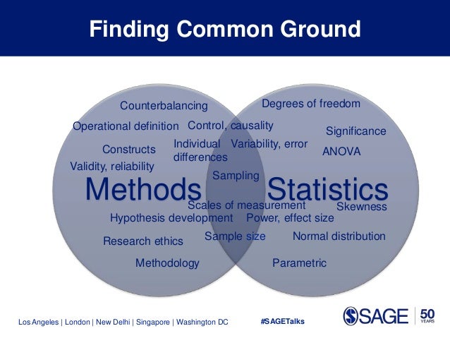 Finding Common Ground: Bringing Methods and Analysis into Context