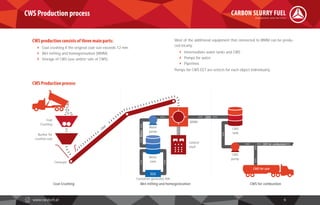 Coal Water Slurry | PDF | Commodities | Economy