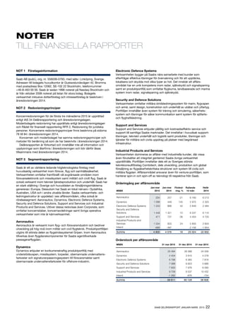 Saab Delårsrapport januari-mars 2015 | PDF