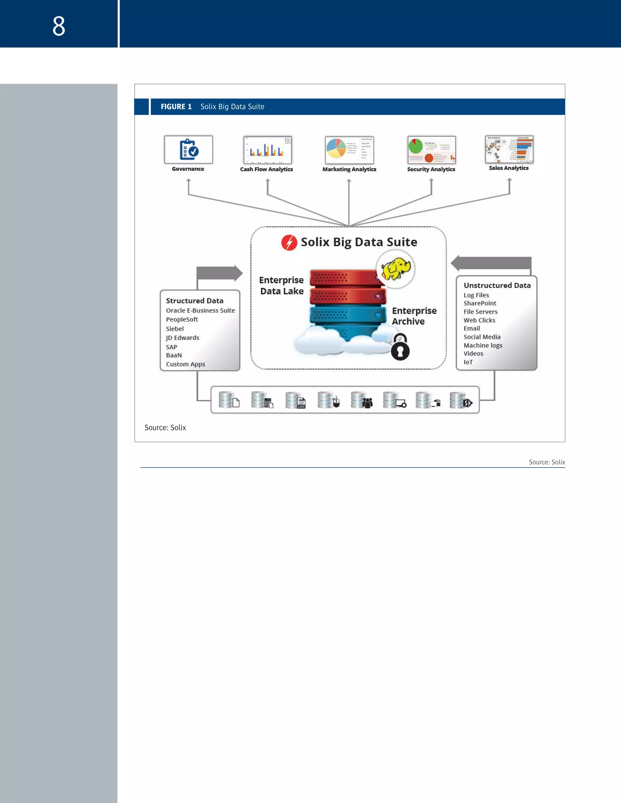 Enterprise Archiving with Apache Hadoop Featuring the 2015 Gartner Magic Quadrant | PDF