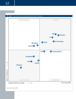 Enterprise Archiving with Apache Hadoop Featuring the 2015 Gartner ...