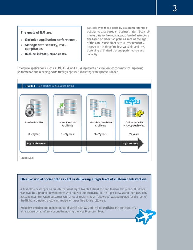 Enterprise Archiving with Apache Hadoop Featuring the 2015 Gartner Magic Quadrant | PDF