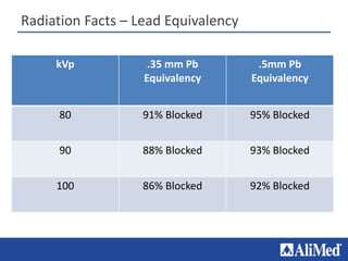 Radiation Protection from AliMed | PPTX