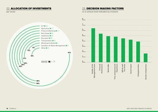 2015 Report - Venture Finance in Africa | PDF