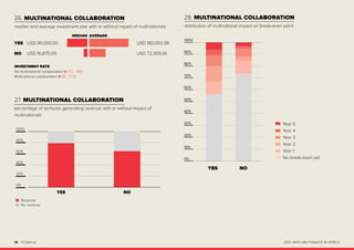 2015 Report - Venture Finance in Africa | PDF