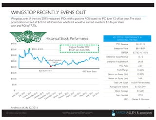 2015 Restaurant IPOs Where Are They Now? | PDF