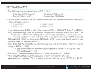 2015 Restaurant IPOs Where Are They Now? | PDF