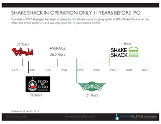 2015 Restaurant IPOs Where Are They Now? | PDF