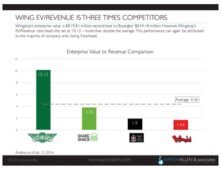 2015 Restaurant IPOs Where Are They Now? | PDF