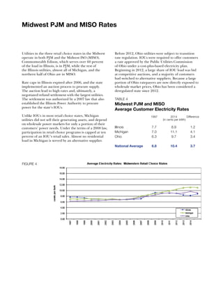 2014 Retail Electric Rates in Deregulated and Regulated States | PDF