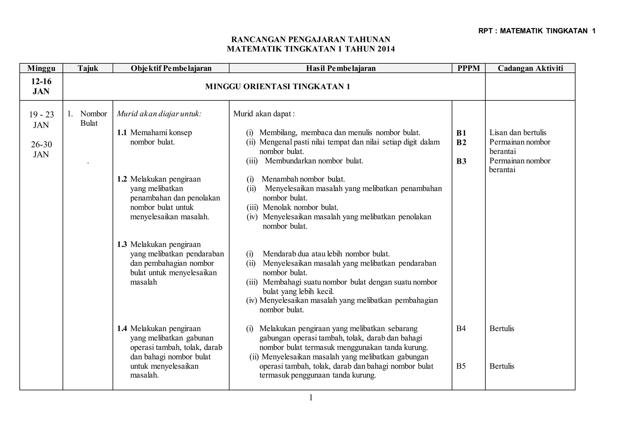 2015 rpt math t1 | DOCX