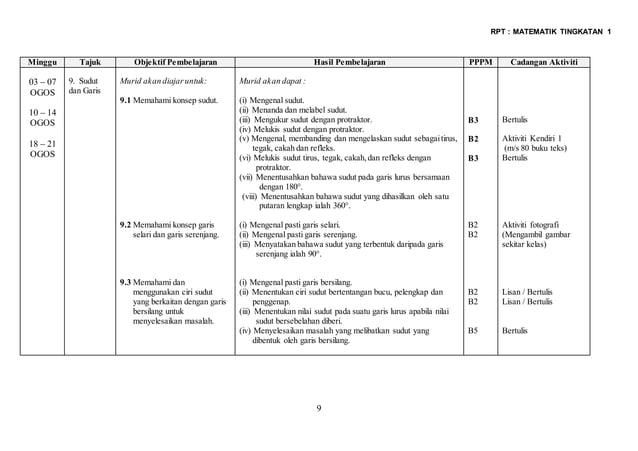 2015 rpt math t1 | PPT