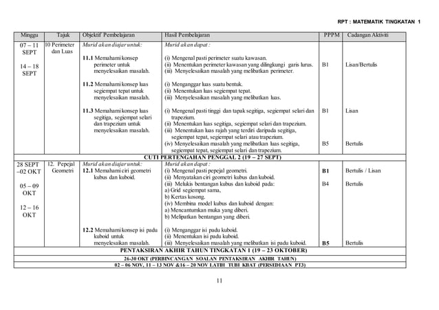 2015 rpt math t1 | PPT