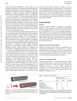 2015 rsc advances | PDF