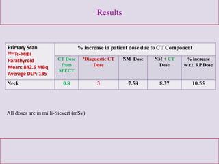 SPECT/CT: HOW Much Radiation Dose CT Constitute | PPTX
